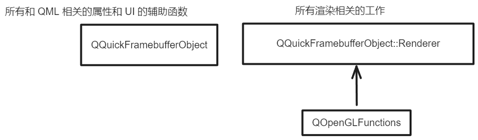 在 QML 上使用 Q/C++ OpenGL 渲染界面 - KKKKevin - 博客园