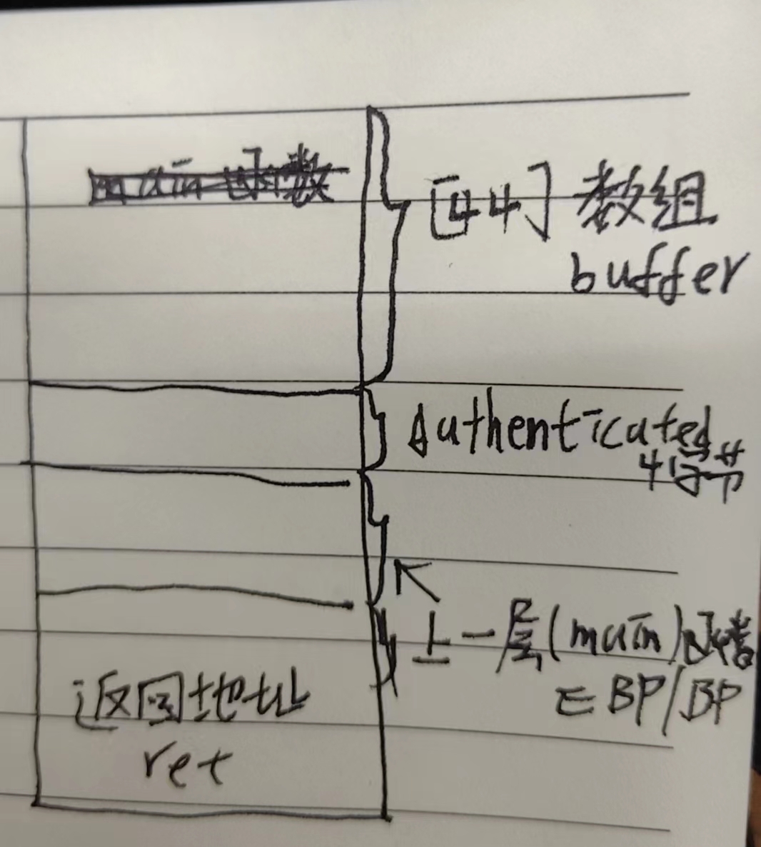 0day_0x00_基本代码注入 - robot__i - 博客园