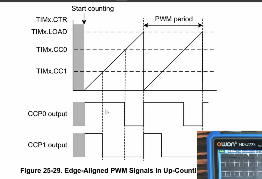 m0之pwm - 二九二 - 博客园