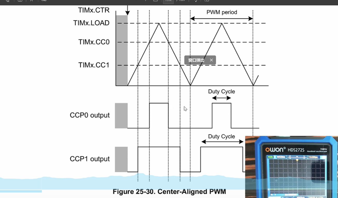 m0之pwm - 二九二 - 博客园