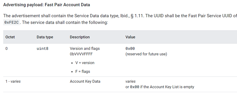 Google快速配对服务（Google Fast Pair Service）详解和应用 - eyes999 - 博客园