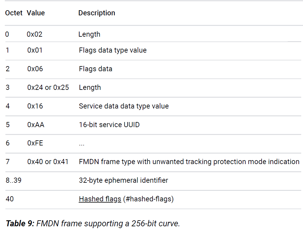 谷歌查找我的设备配件（Google Find My Device Accessory）详解和应用 - eyes999 - 博客园
