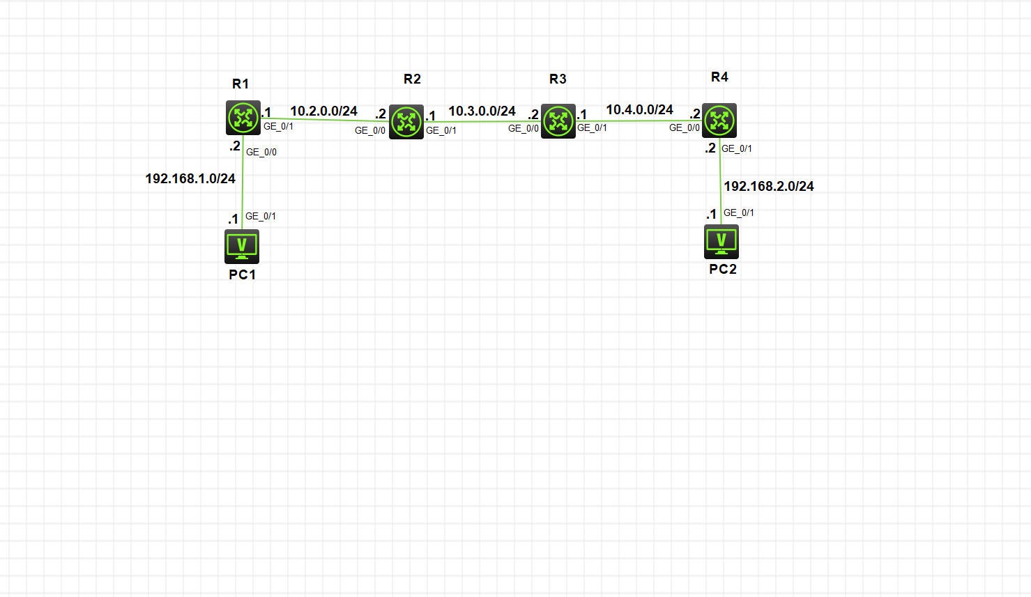 RIP实验手册 - 小小万里 - 博客园