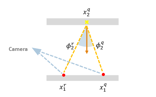 ReSTIR GI论文导读 - scorpiovo - 博客园