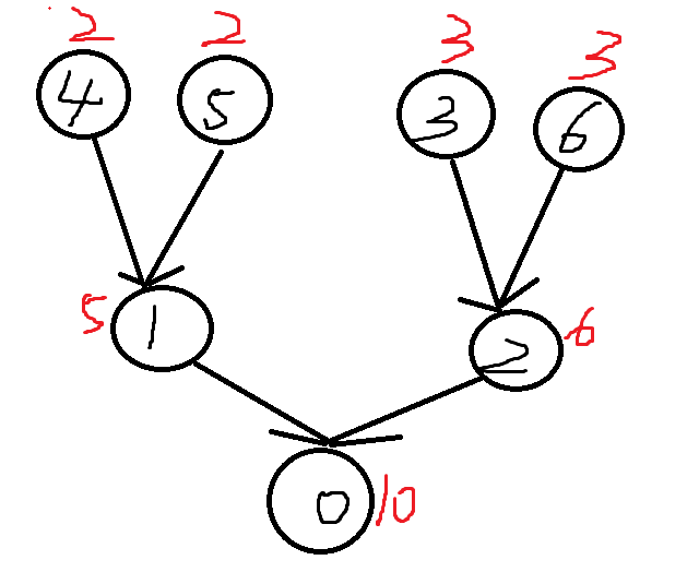 洛谷P1875 佳佳的魔法药水 （多起点dij） - yongchaoD - 博客园