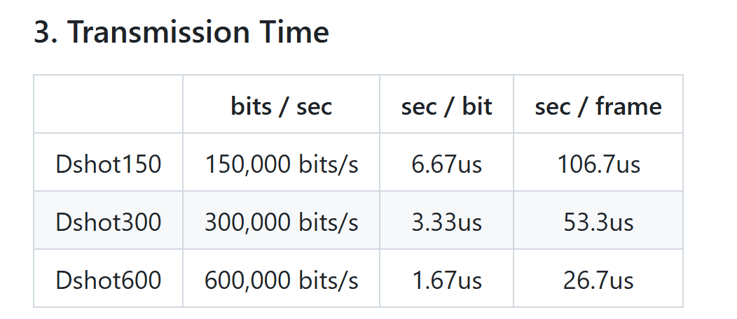STM32G0 TIM BURST DMA DSHOT发波笔记 - LGQ_Wakkk - 博客园