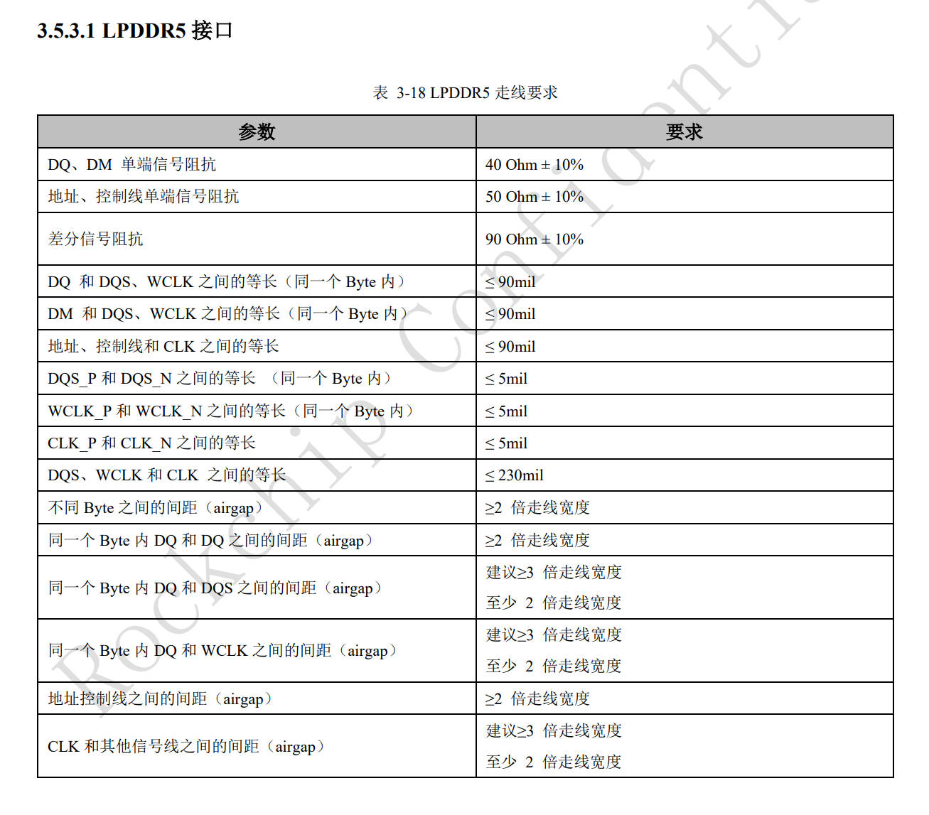 LPDDR5布线与阻抗计算 - Ary-ovo - 博客园