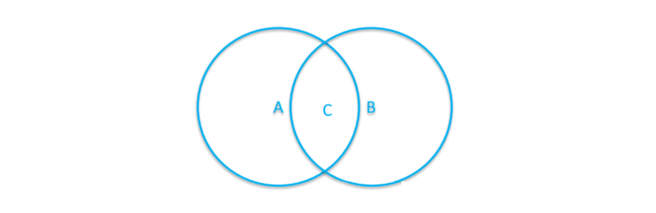 掌握Hive：从入门到精通知识总结 - 天寒白 - 博客园