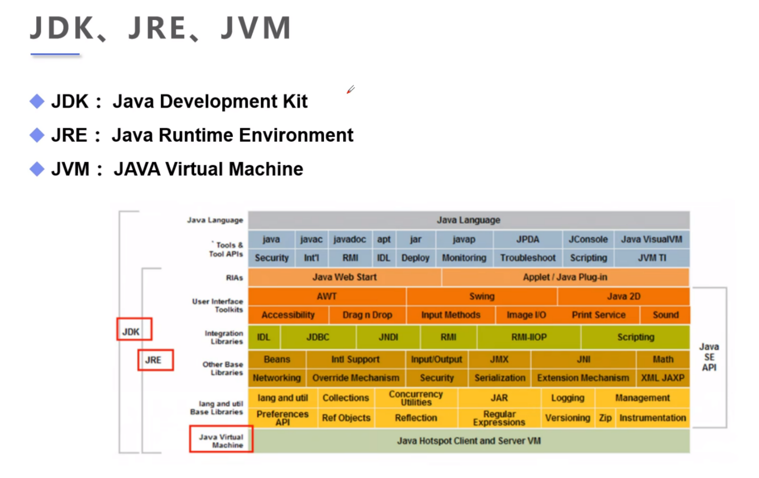 Java学习笔记 - Day2 - MyCodeit - 博客园
