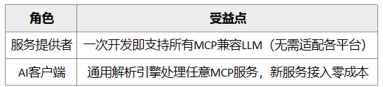 MCP：新时代的API，每个程序员都应该掌握 - 程序员老刘· - 博客园