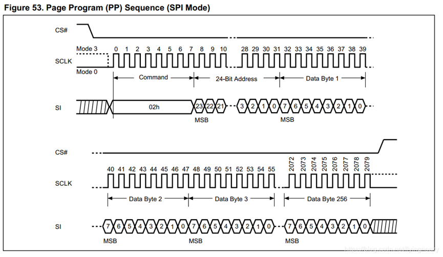FPGA:spi_flash读写测试 - Arkam - 博客园
