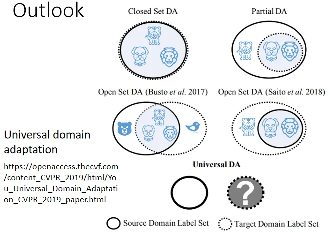 机器学习||李宏毅课程笔记11领域自适应（Domain Adaptation） - 章鱼哥爱吃芒果 - 博客园