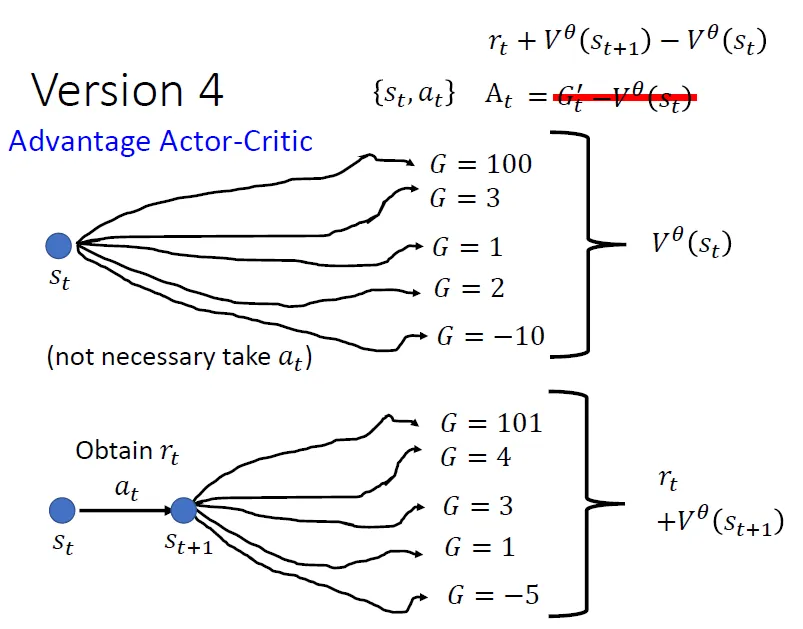 机器学习||李宏毅课程笔记12强化学习（Reinforcement Learning） - 章鱼哥爱吃芒果 - 博客园