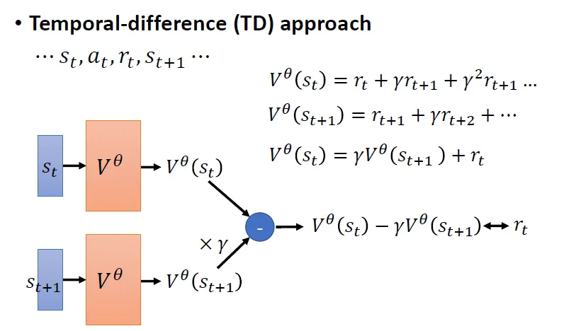机器学习||李宏毅课程笔记12强化学习（Reinforcement Learning） - 章鱼哥爱吃芒果 - 博客园