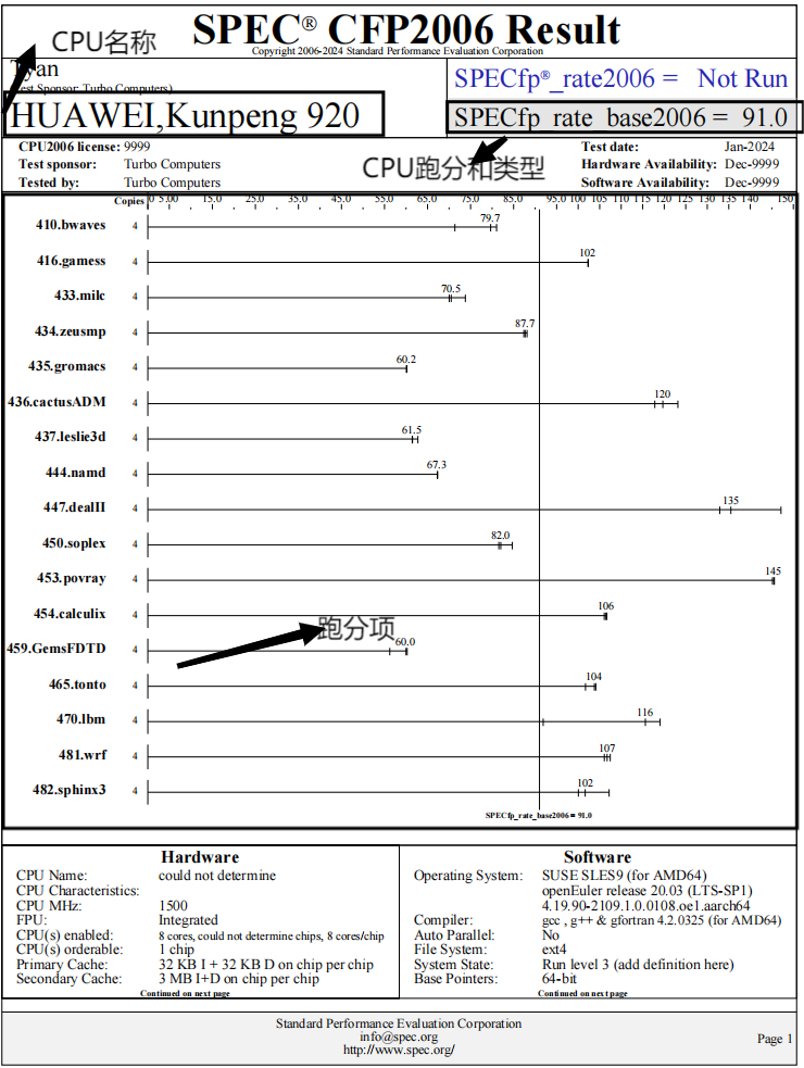 CPU性能跑分工具 SPEC2006 - 小马窝 - 博客园