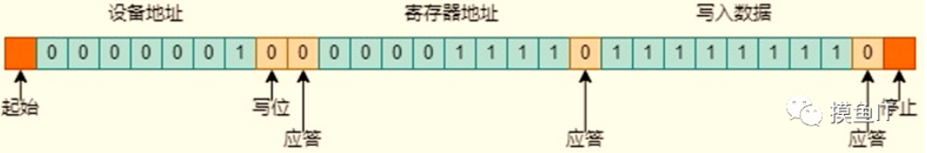 I2C通信协议原理 - mooyu- - 博客园
