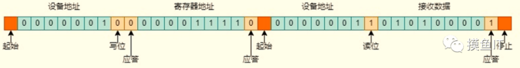 I2C通信协议原理 - mooyu- - 博客园