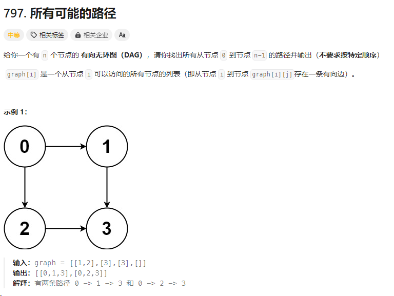 代码随想录 图论 797 所有可能的路径（dfs） ，200 岛屿数量 （dfs）200 岛屿数量 （bfs） ，并查集，1971 寻找图中是否存在路径 Jeasongo 博客园