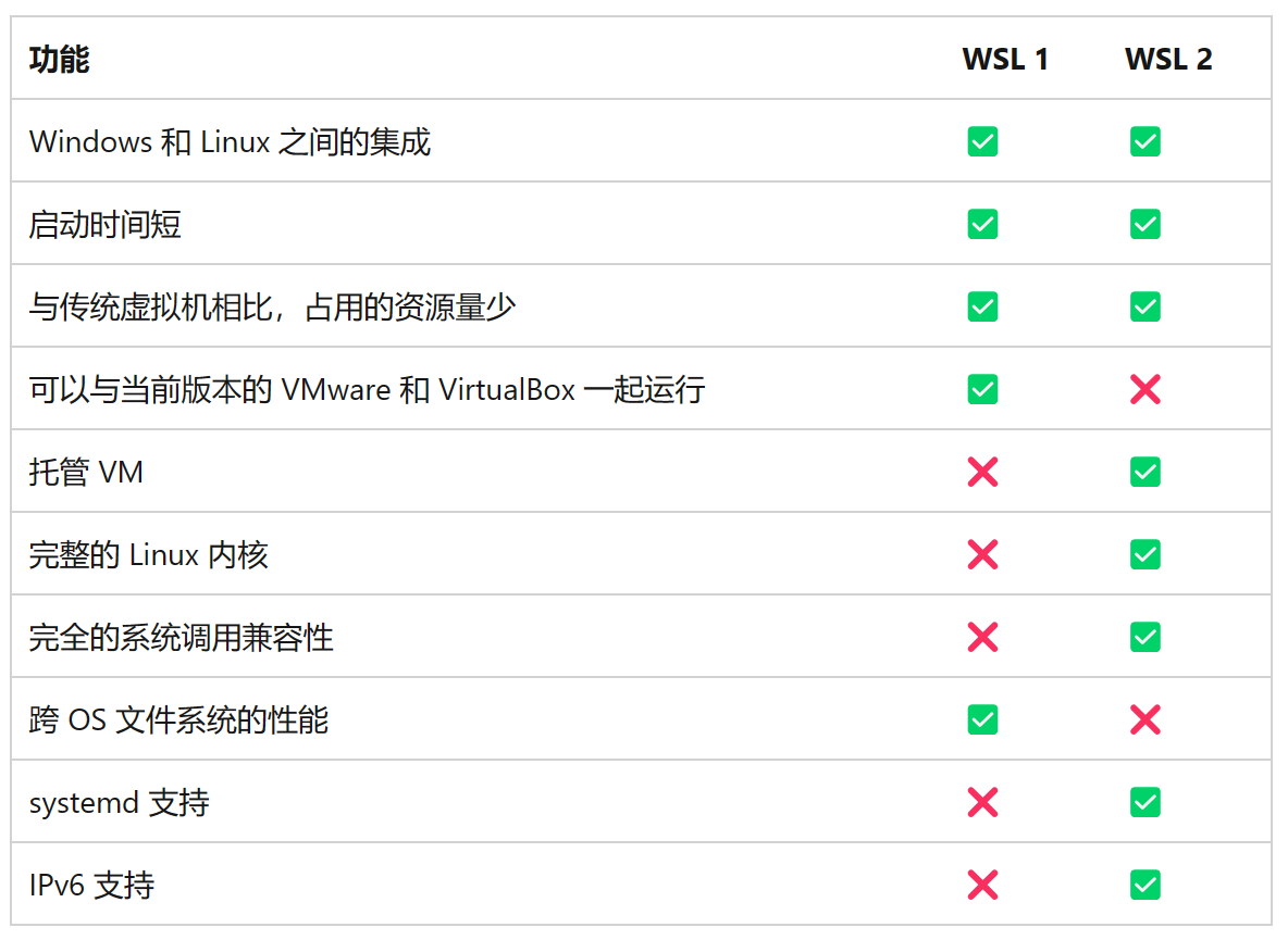 如何在一台电脑同时使用Linux与Windows系统 - YJQING - 博客园