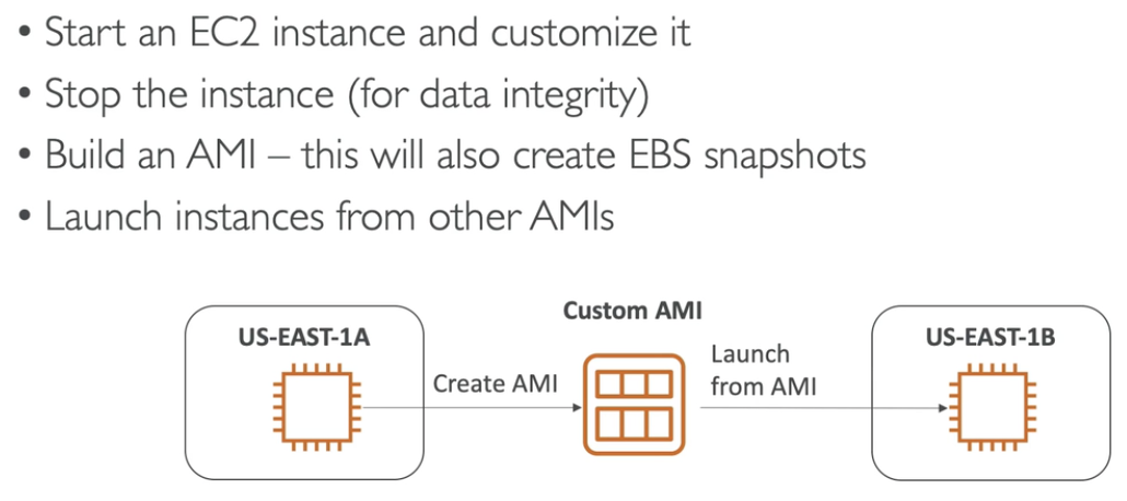 Udemy AWS SAA - EBS, AMI, EFS - MiraMira - 博客园