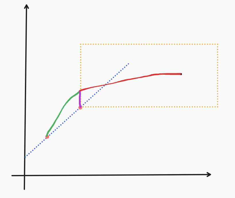 IOI 2026 国家集训队作业简单题选做 - M2GA - 博客园