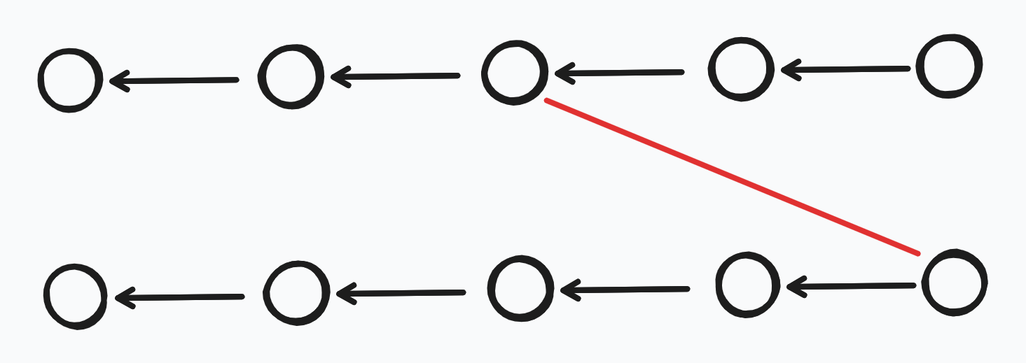 IOI 2026 国家集训队作业简单题选做 - M2GA - 博客园