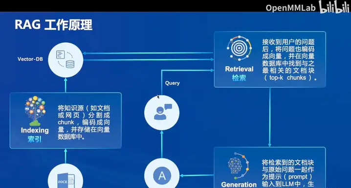 搭建你的RAG智能助理（茴香豆）笔记 - echohao123 - 博客园