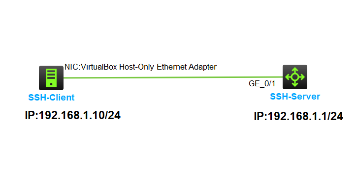 H3C-V7交换机作为SSH服务器登录配置方法(华三） - 小赵爱lab - 博客园