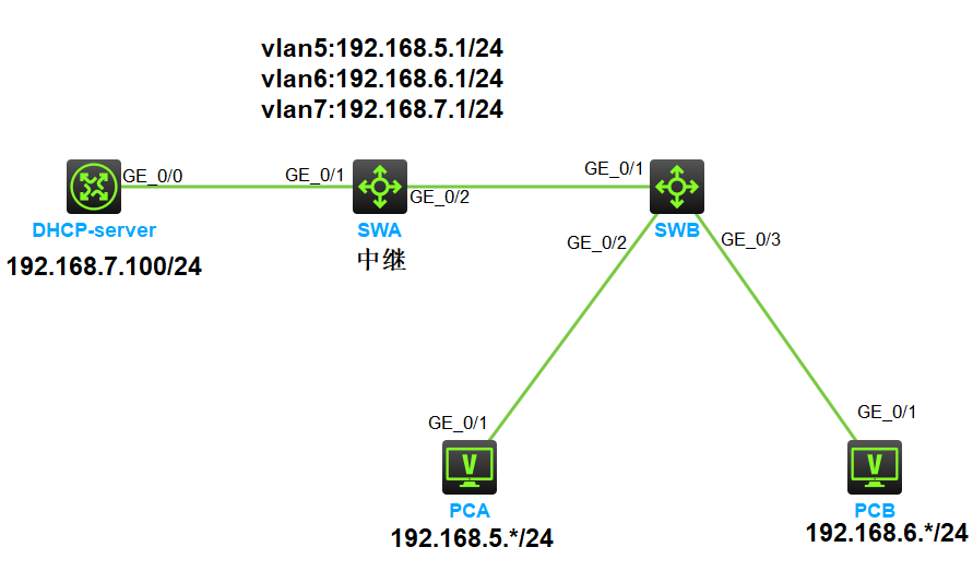 H3C-V7交换机DHCP中继配置方法（华三） - 小赵爱lab - 博客园