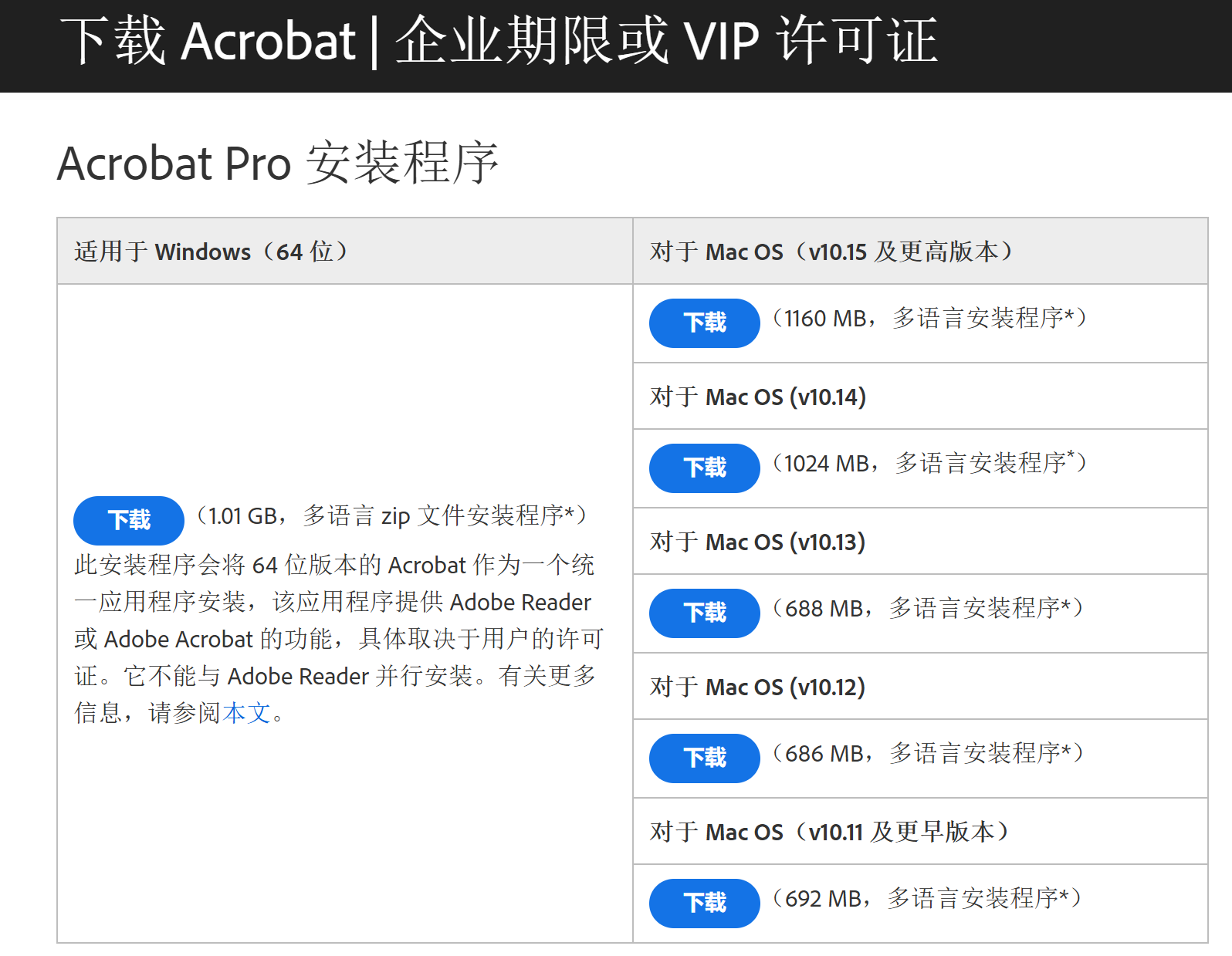 Adobe Acrobat Pro 24.1安装失败（企业版/ETLA/VIP） - 离者悲名 - 博客园