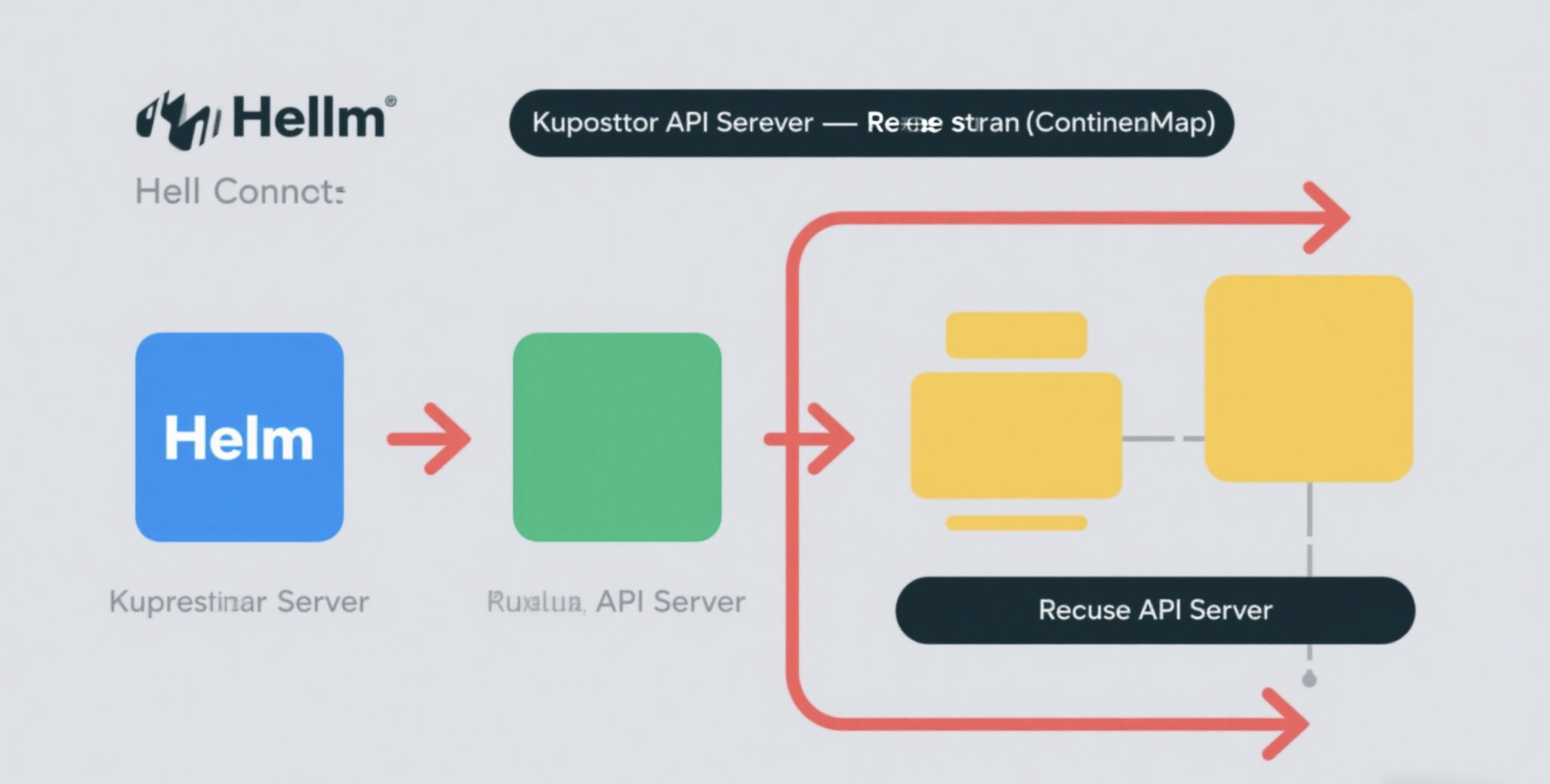 深入理解 Helm：Kubernetes 的应用包管理解决方案 - Linux运维技术栈 - 博客园