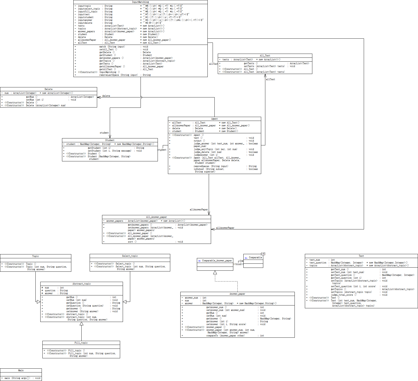 pta4~6作业总结 - Y编程小白 - 博客园