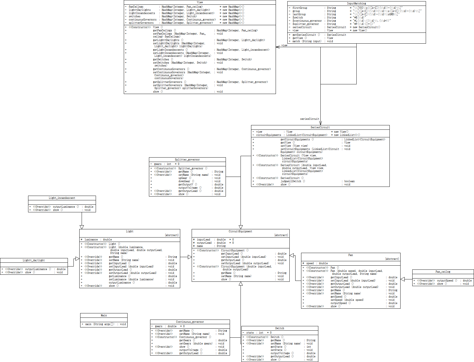 pta4~6作业总结 - Y编程小白 - 博客园