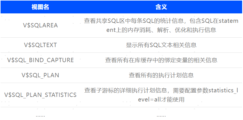 拒绝玄学调优！YashanDB科学分析精准狙击慢SQL - YashanDB - 博客园