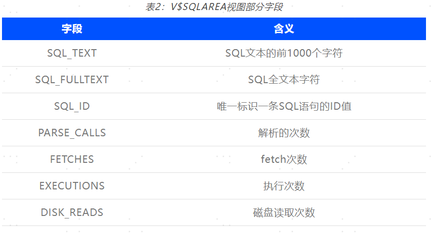 拒绝玄学调优！YashanDB科学分析精准狙击慢SQL - YashanDB - 博客园