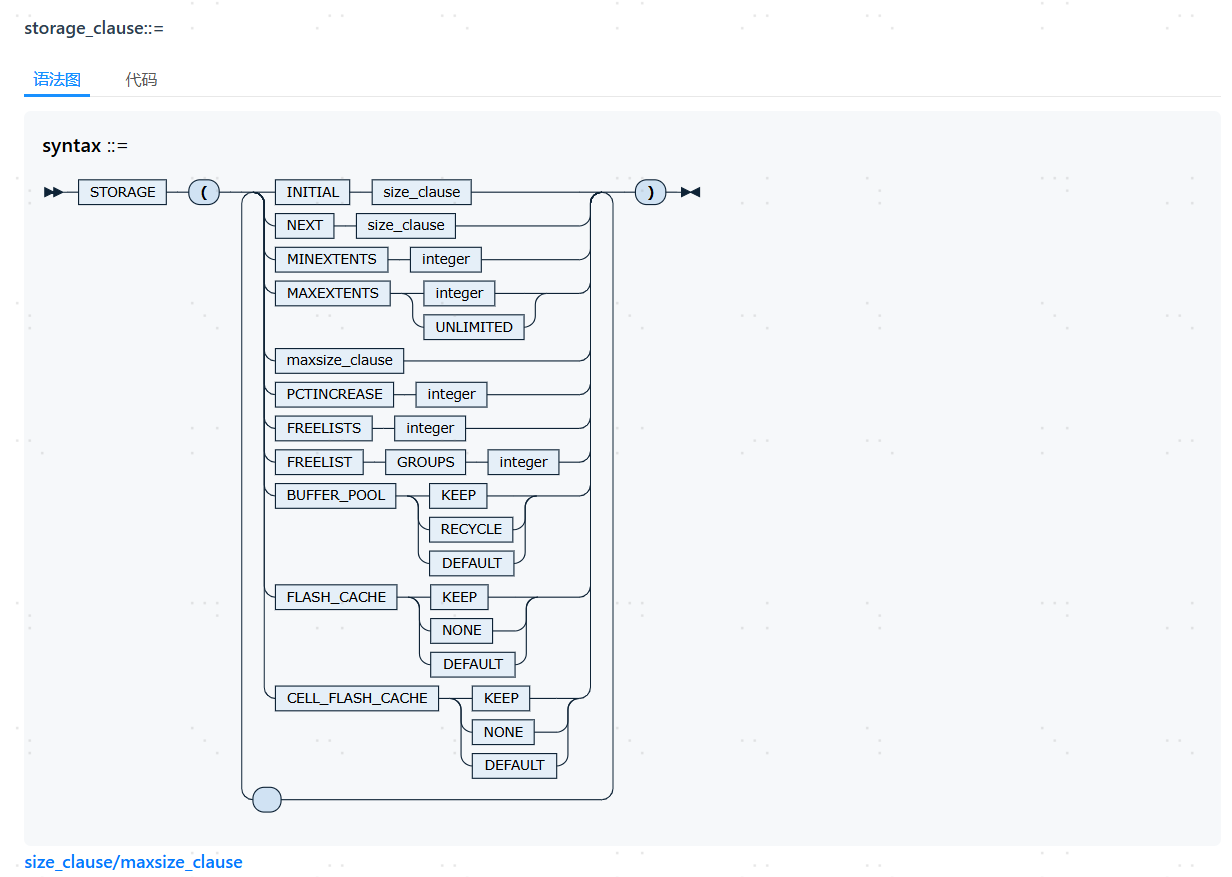 YashanDB storage_clause语法 - YashanDB - 博客园