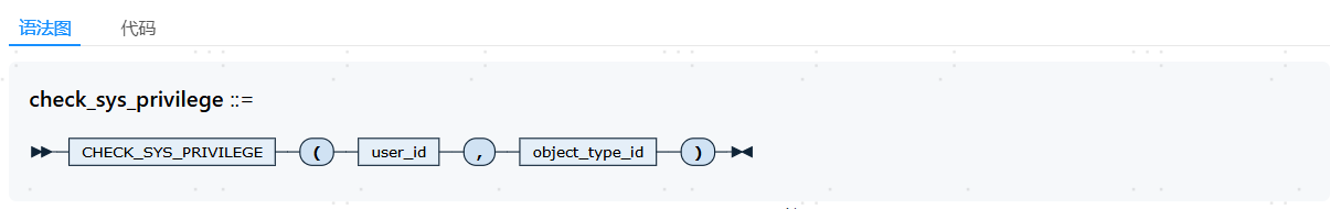YashanDB CHECK_SYS_PRIVILEGE函数 - YashanDB - 博客园