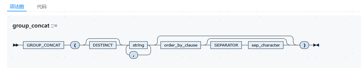YashanDB GROUP_CONCAT函数 - YashanDB - 博客园