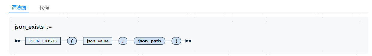 YashanDB JSON_EXISTS函数 - YashanDB - 博客园