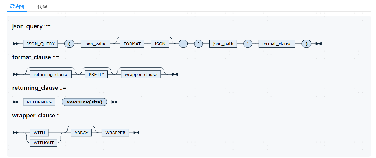 YashanDB JSON_QUERY函数 - YashanDB - 博客园