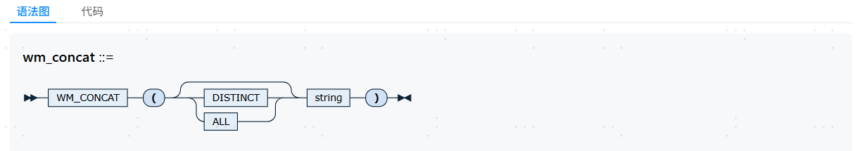 YashanDB WM_CONCAT函数 - YashanDB - 博客园