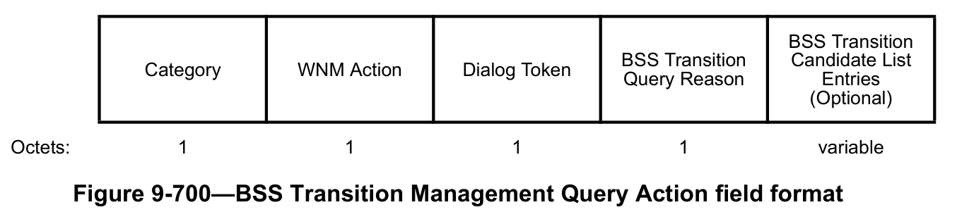802.11 BSS Transition Management - JaxWang28 - 博客园