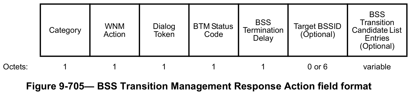 802.11 BSS Transition Management - JaxWang28 - 博客园
