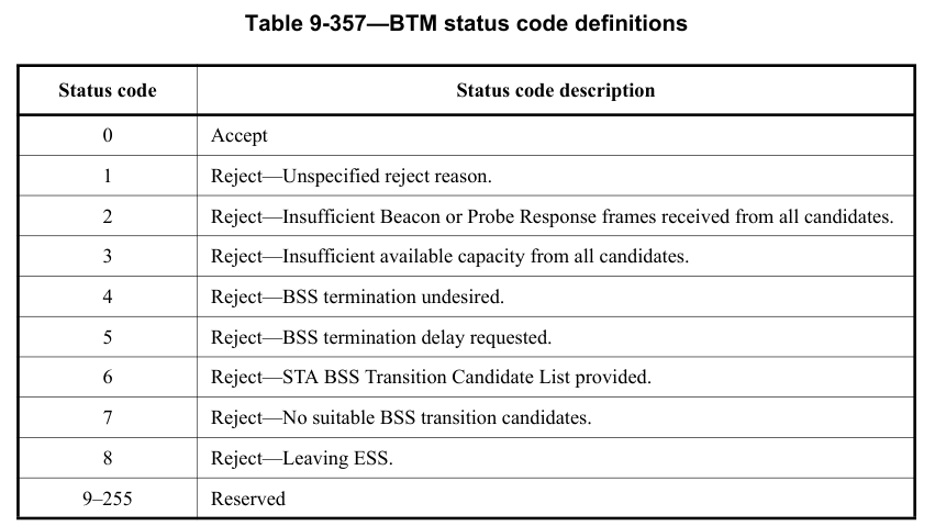 802.11 BSS Transition Management - JaxWang28 - 博客园
