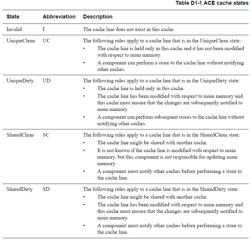 ACE 协议阅读——D1 About ACE - 向前走向钱看 - 博客园