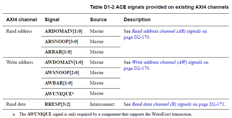 ACE 协议阅读——D1 About ACE - 向前走向钱看 - 博客园