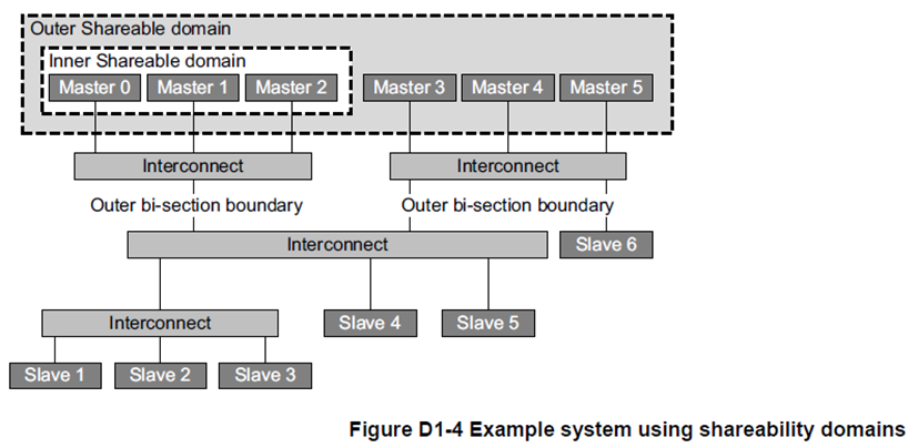 ACE 协议阅读——D1 About ACE - 向前走向钱看 - 博客园
