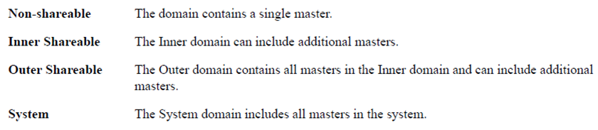 ACE 协议阅读——D2、D3 信号和通道 - 向前走向钱看 - 博客园