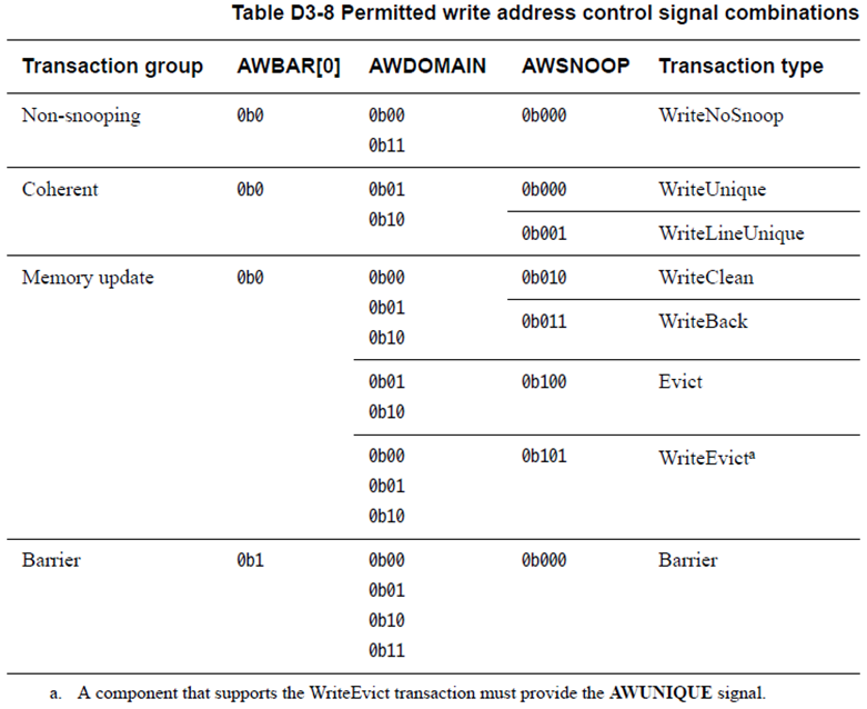 ACE 协议阅读——D2、D3 信号和通道 - 向前走向钱看 - 博客园