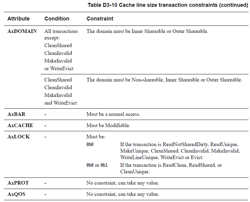 ACE 协议阅读——D2、D3 信号和通道 - 向前走向钱看 - 博客园